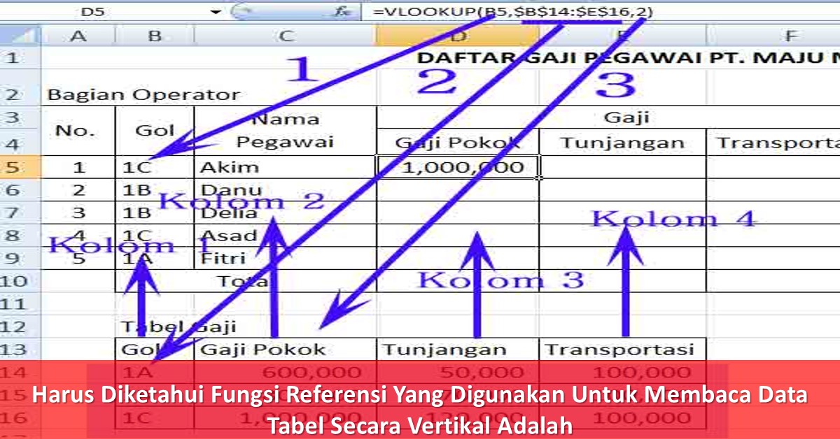 Harus Diketahui Fungsi Referensi Yang Digunakan Untuk Membaca Data ... Harus Diketahui Fungsi Referensi Yang Digunakan Untuk Membaca Data ...